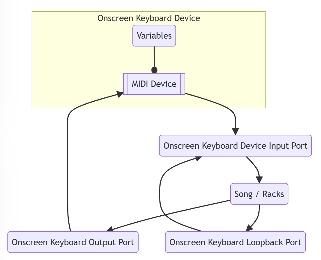 The Onscreen Keyboard Device Binding Target